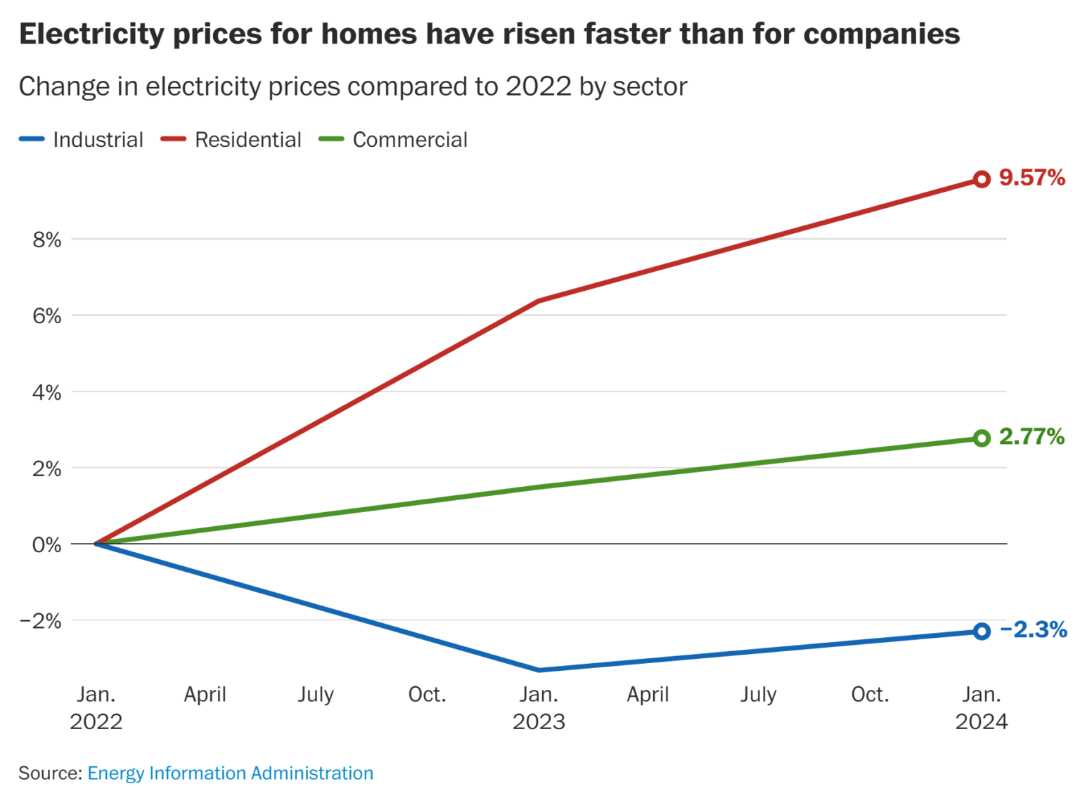 Az amerikai villanyszámla - Kiszámoló - egy blog a pénzügyekről