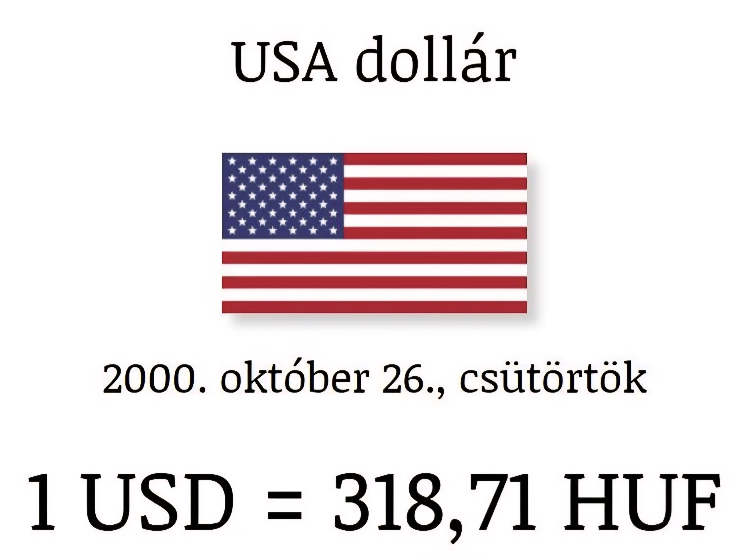 Olcsóbb a dollár mint volt 25 éve - Kiszámoló - egy blog a pénzügyekről